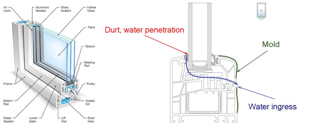 uPVC - Plus-Solutions