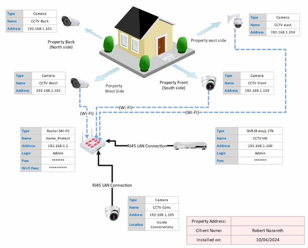 CCTV - Plus-Solutions
